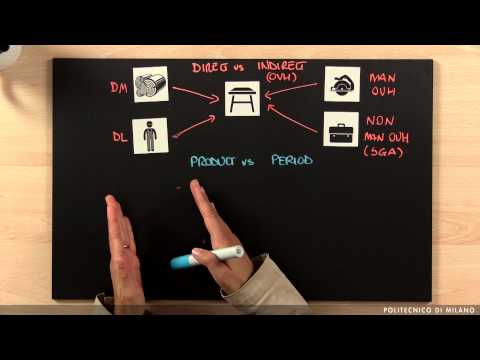 Costs classification (Deborah Agostino)