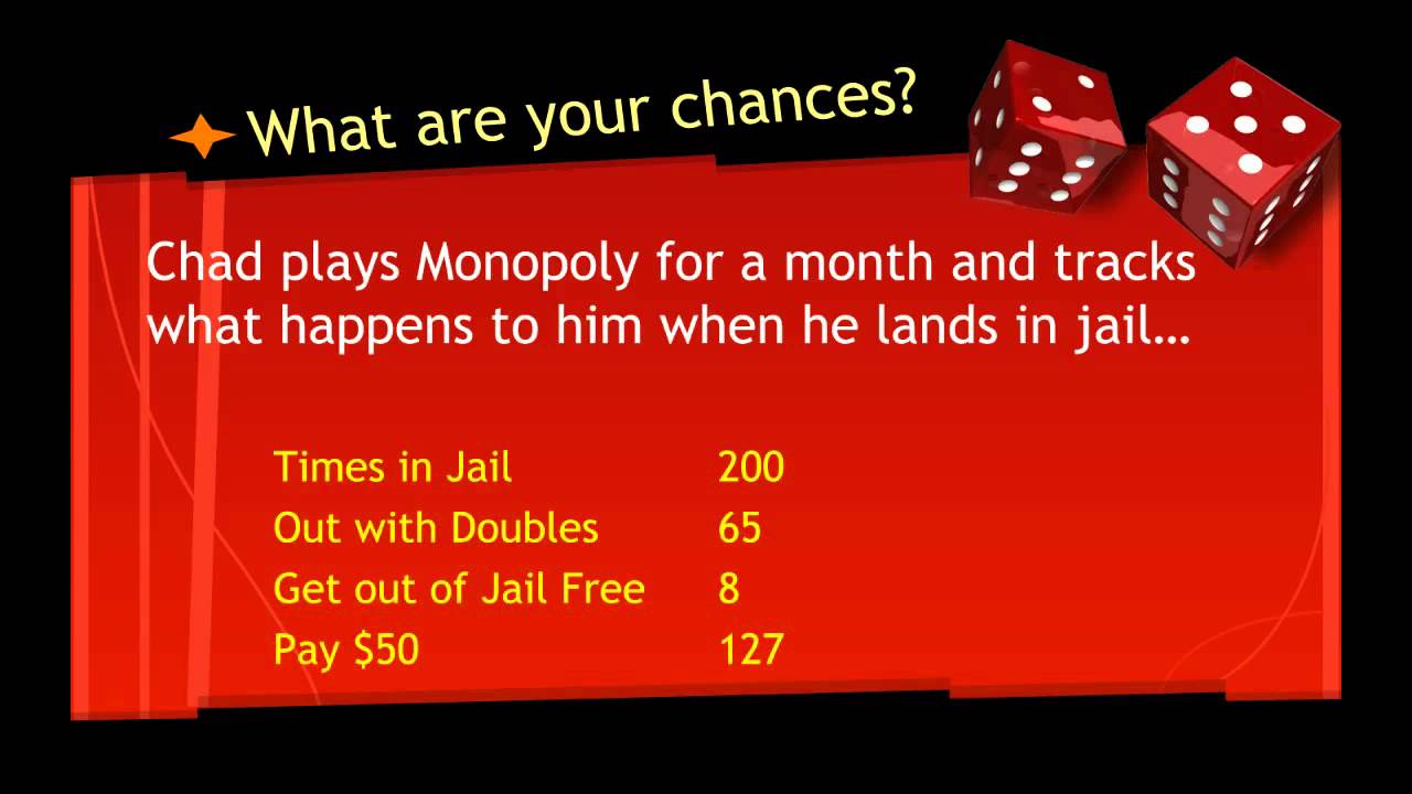 6.1 Probability Monopoly Example