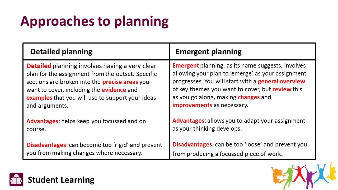 Planning your assignment