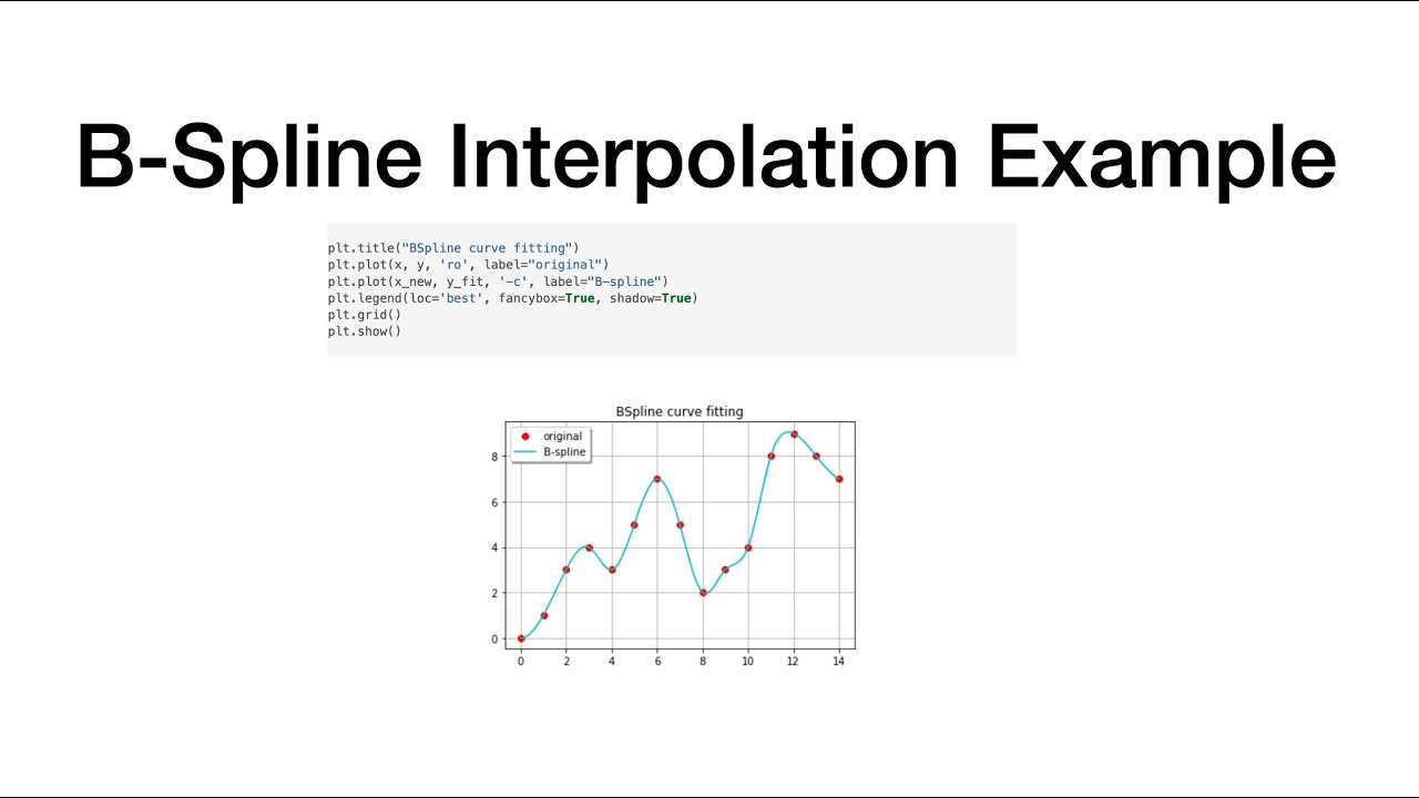 B-Spline Interpolation Example with Scipy