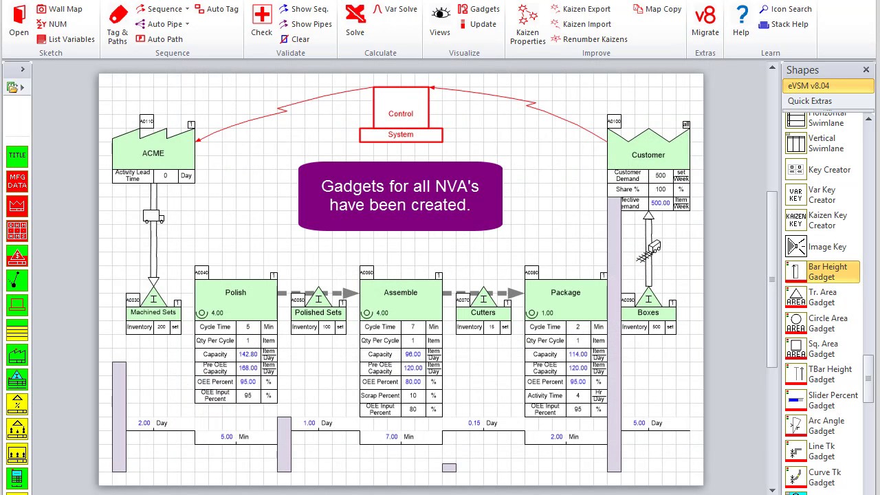 eVSM - Visualizing Data with Gadgets and Charts