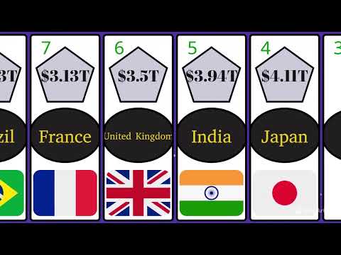 Top 20 Countries by GDP in 2024: Economic Powerhouses Ranked