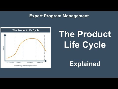 Product Life Cycle Explained