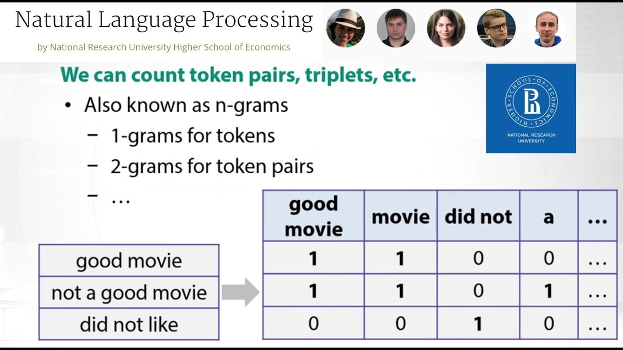 Feature Extraction from Text (USING PYTHON)