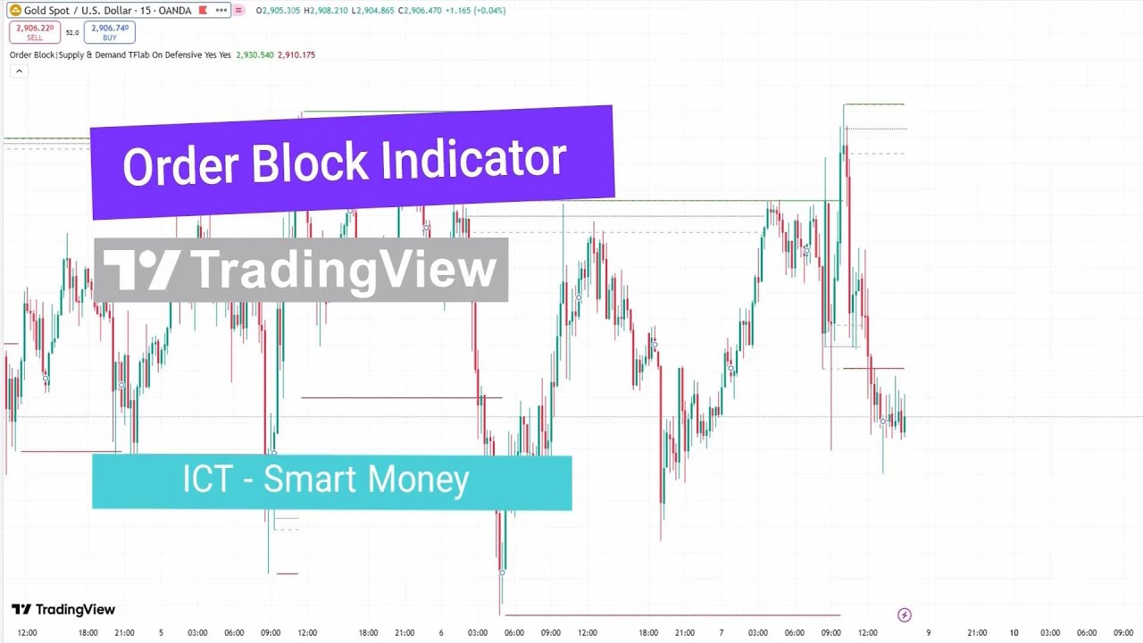 Understanding the Order Block Indicator in TradingView | Galaxy.ai