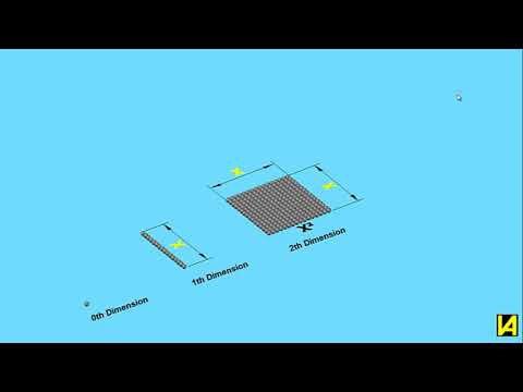 What is Dimension ?