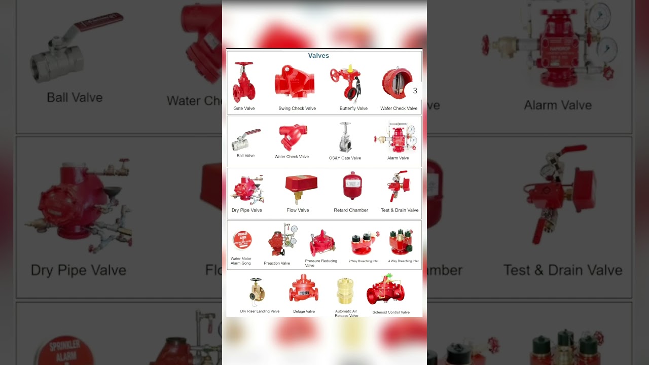 fire fighting system equipments #fire