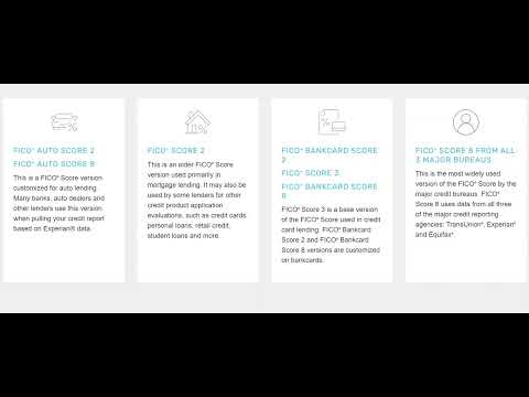 "Understand Your FICO Scores: Get the Insights Lenders Use with MyScoreIQ"