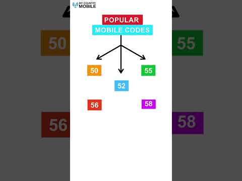 Dubai Phone Number Format ✅ | Quick Guide for International Callers! | My Country Mobile