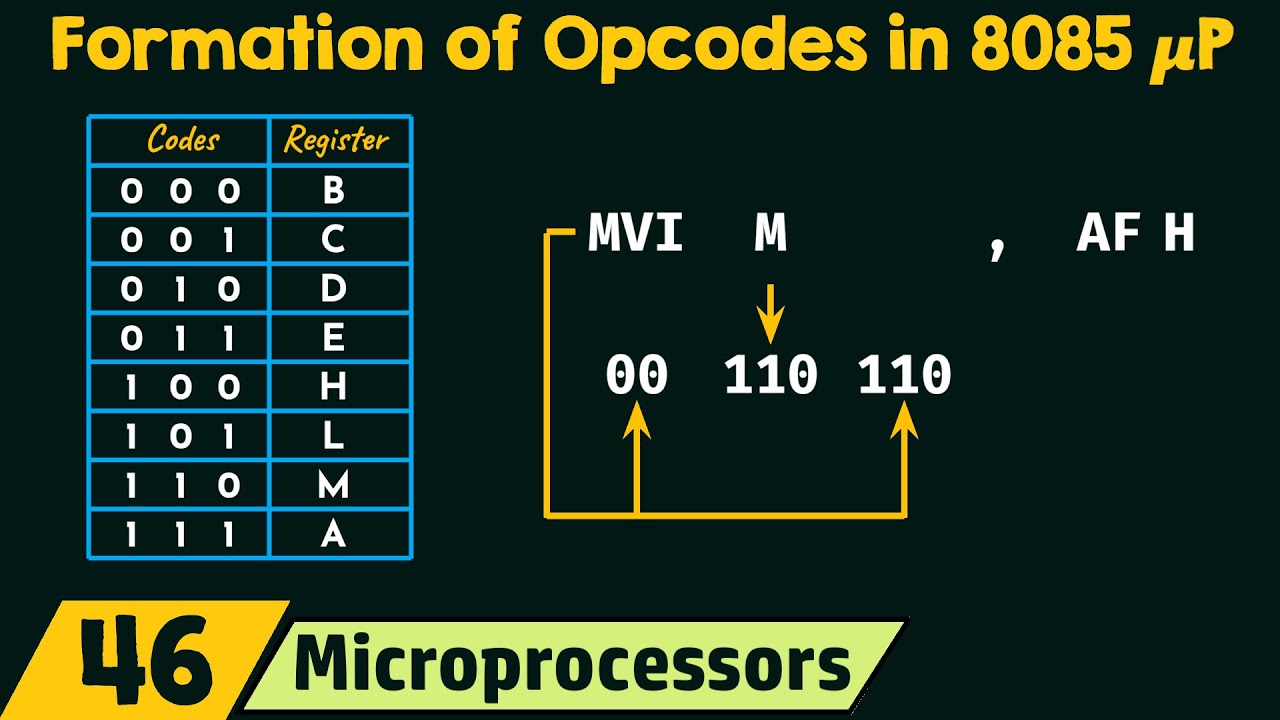 Formation of Opcodes in 8085 Microprocessor
