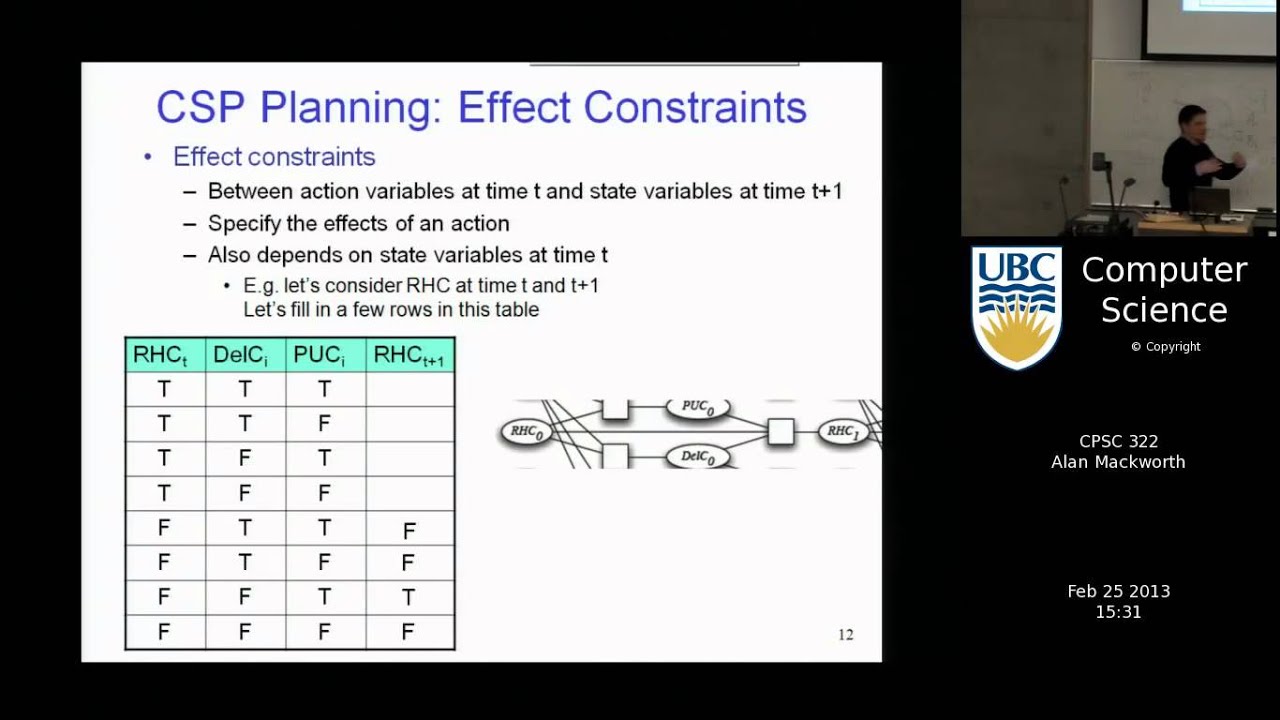 Lecture 20 | Planning 3: CSP Planning Wrap Up
