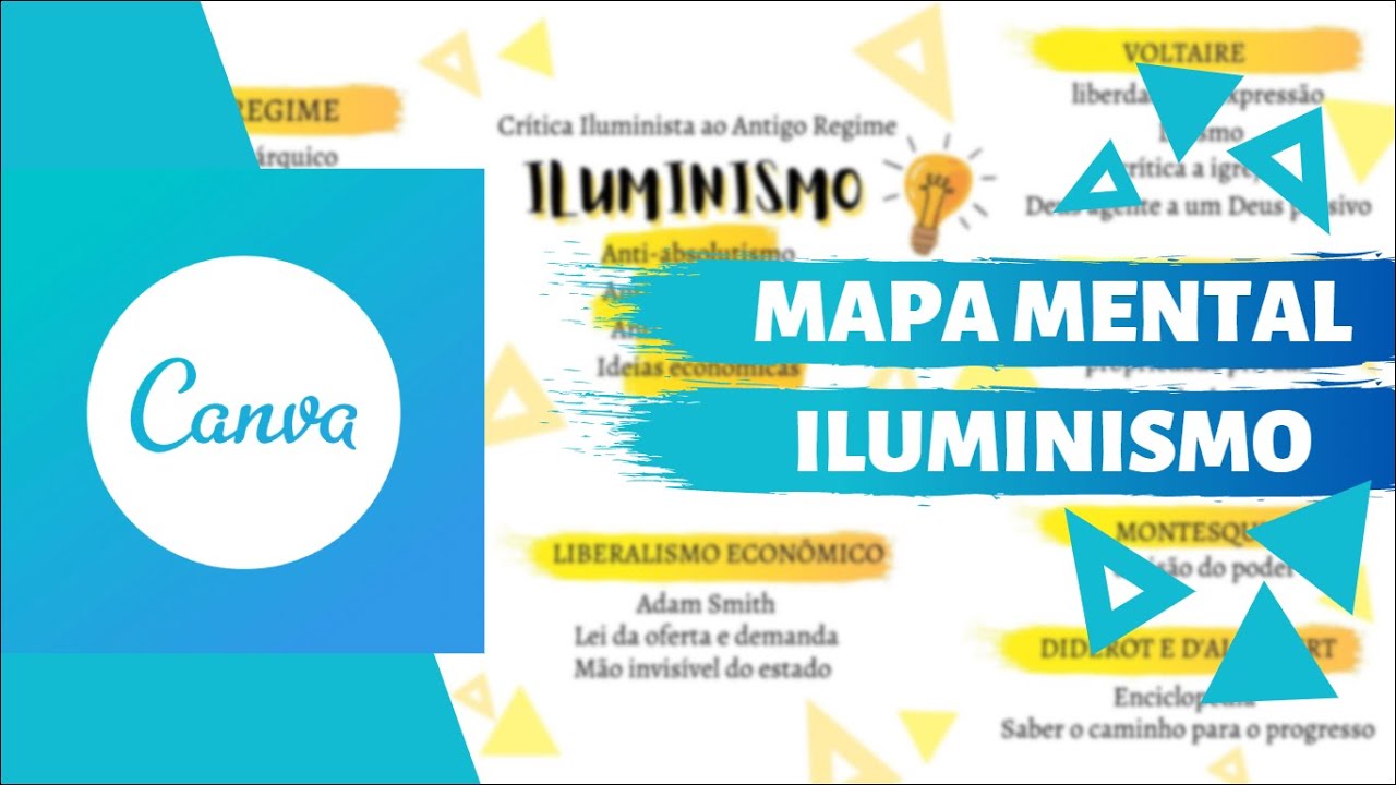 mapa mental - Iluminismo