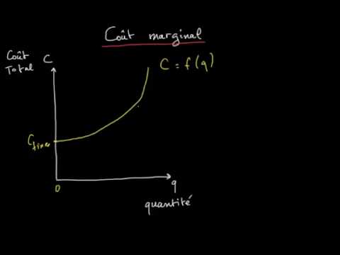 Coût marginal (vidéo) | Khan Academy