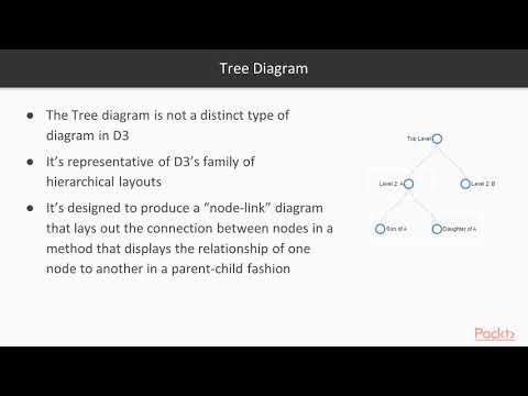 Learn D3 js Tips Tricks and Techniques Why and Where to Use the Tree Diagram |packtpub com ...