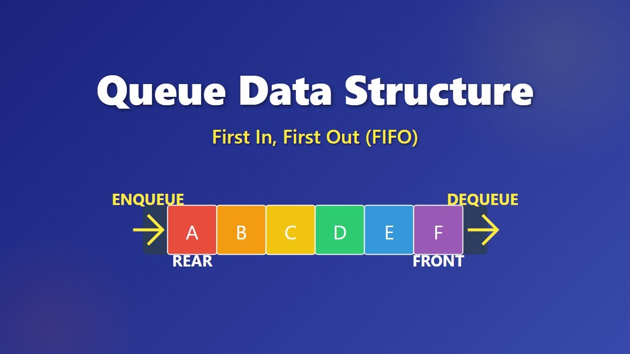 Queue Data Structure Explained for Beginners | Python Implementation