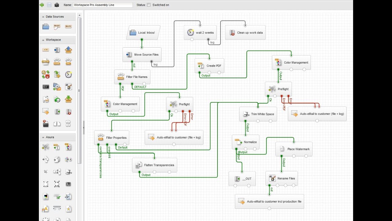 Digitizing and automizing print workflows with the flexible workflow management system Workspace