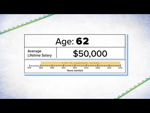 How Social Security benefits are calculated on a $50,000 salary