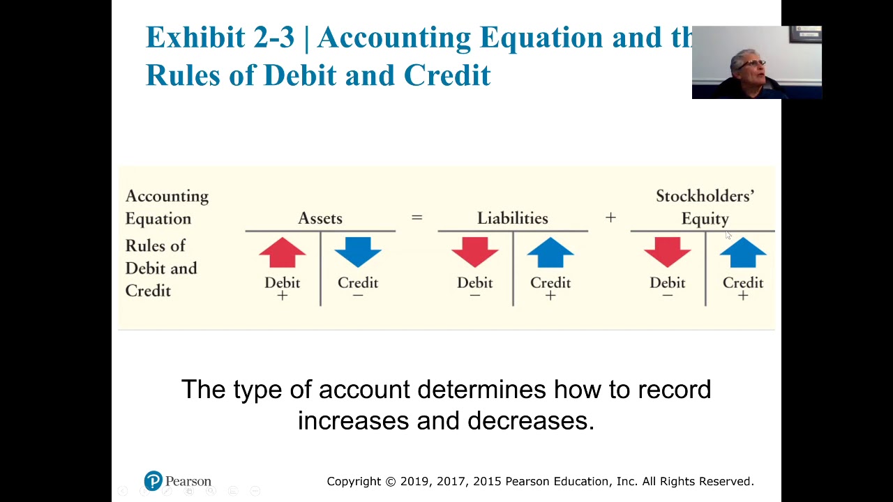 Understanding Debits and Credits in Accounting: A Comprehensive Guide | Galaxy.ai