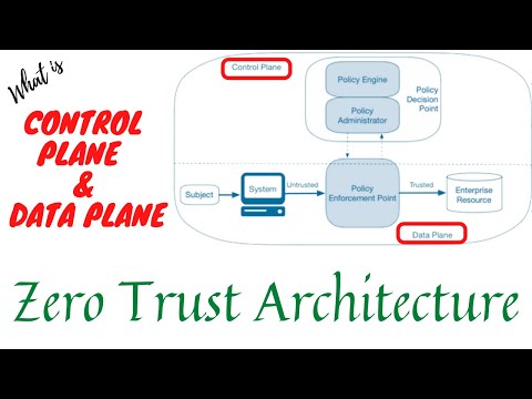 Zero Trust Architecture | Understand Control Plane and Data Plane | Cyber Security | Telugu