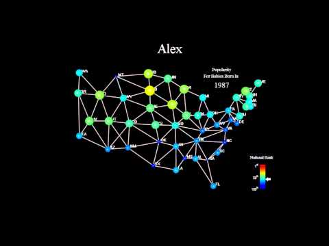 Popularity of the name Alex