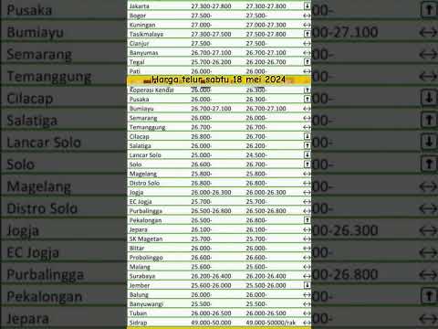Harga telur sabtu 18 mei 2024