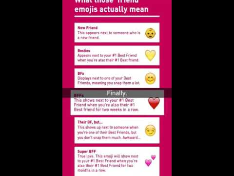 Meaning of snapchat emojis