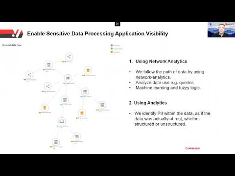 From Discovery & Classification to Data Protection | comforte AG
