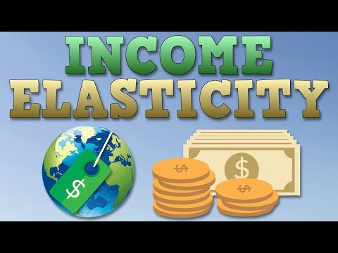 Income Elasticity of Demand: Definition, Equation, Example