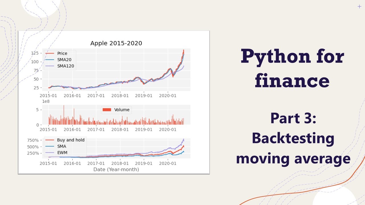 Backtesting moving average (MACD) - Python for Finance - part 3
