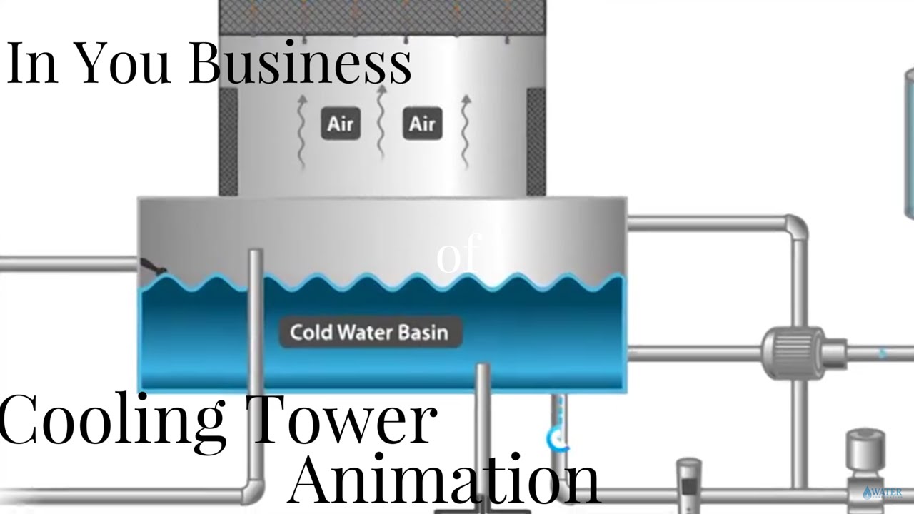 In your business - cooling tower animation