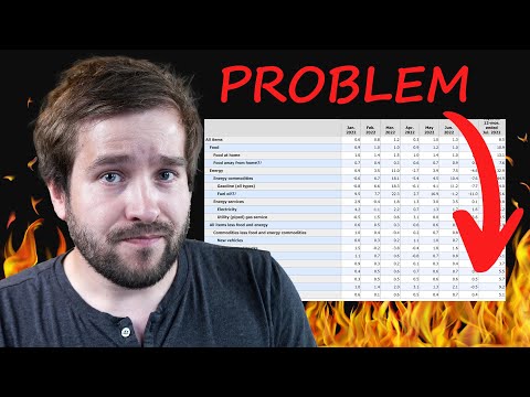 The Big Problem Hiding In "Good" CPI Data