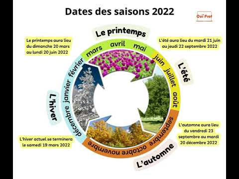 Les dates des saisons de l'année 2022 : วันที่สำหรับฤดูกาลของปี 2022