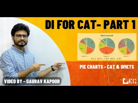 Understand the Process to Solve any DI puzzle Video Lecture - Logical Reasoning (LR) and Data ...