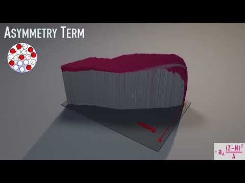 Hidden secrets of the semi-empirical mass formula (U2-08-SEMF)