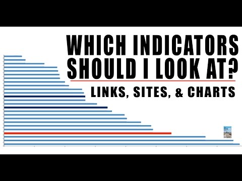 Use THESE Economic Indicators to Know if COLLAPSE or Stock Market BOOM!