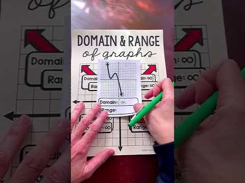 How to find domain and range of function graphs