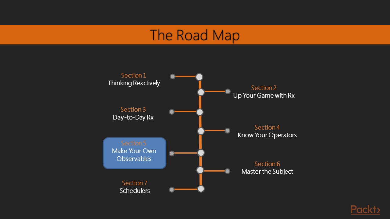 Reactive JavaScript Programming : The Course Overview | packtpub.com