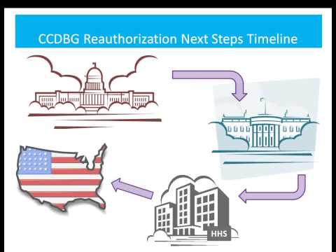 CCDBG Moving Forward: Funding, appropriations, timelines for implementation