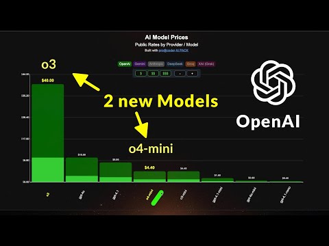 OpenAI o4-mini & o3 Price Comparison