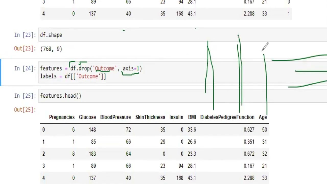 diabetes machine learning logistic regression model in python, data processing in python, ml