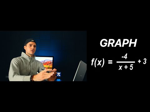 Graphing with Transformations (Reciprocal Function) - Grade 12 Advanced Functions