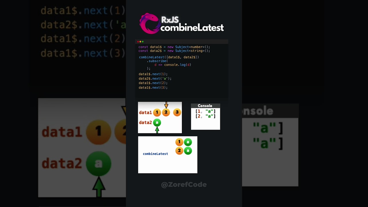 combineLatest in RxJS