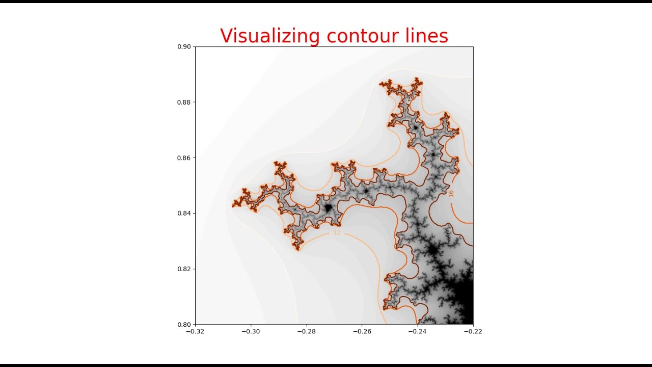 Contour lines with Numpy and Matplotlib