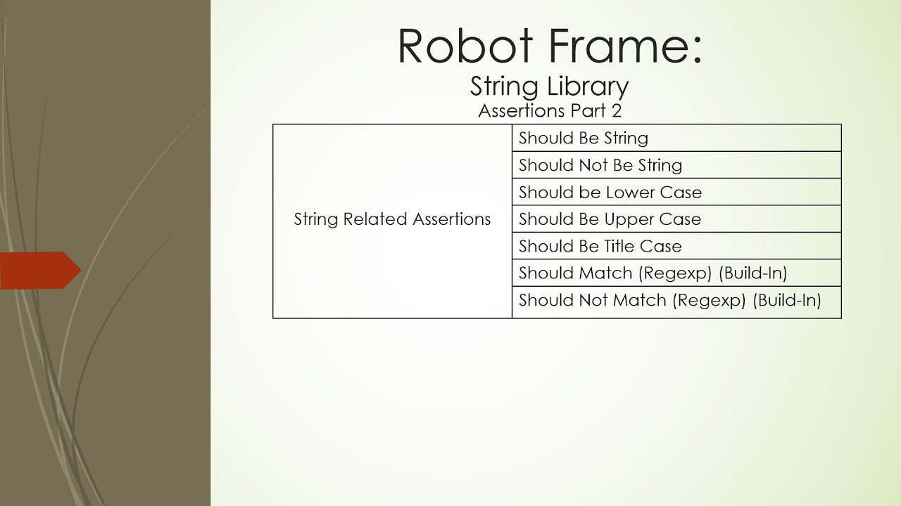 Robot Framework | String Assertions Part 2