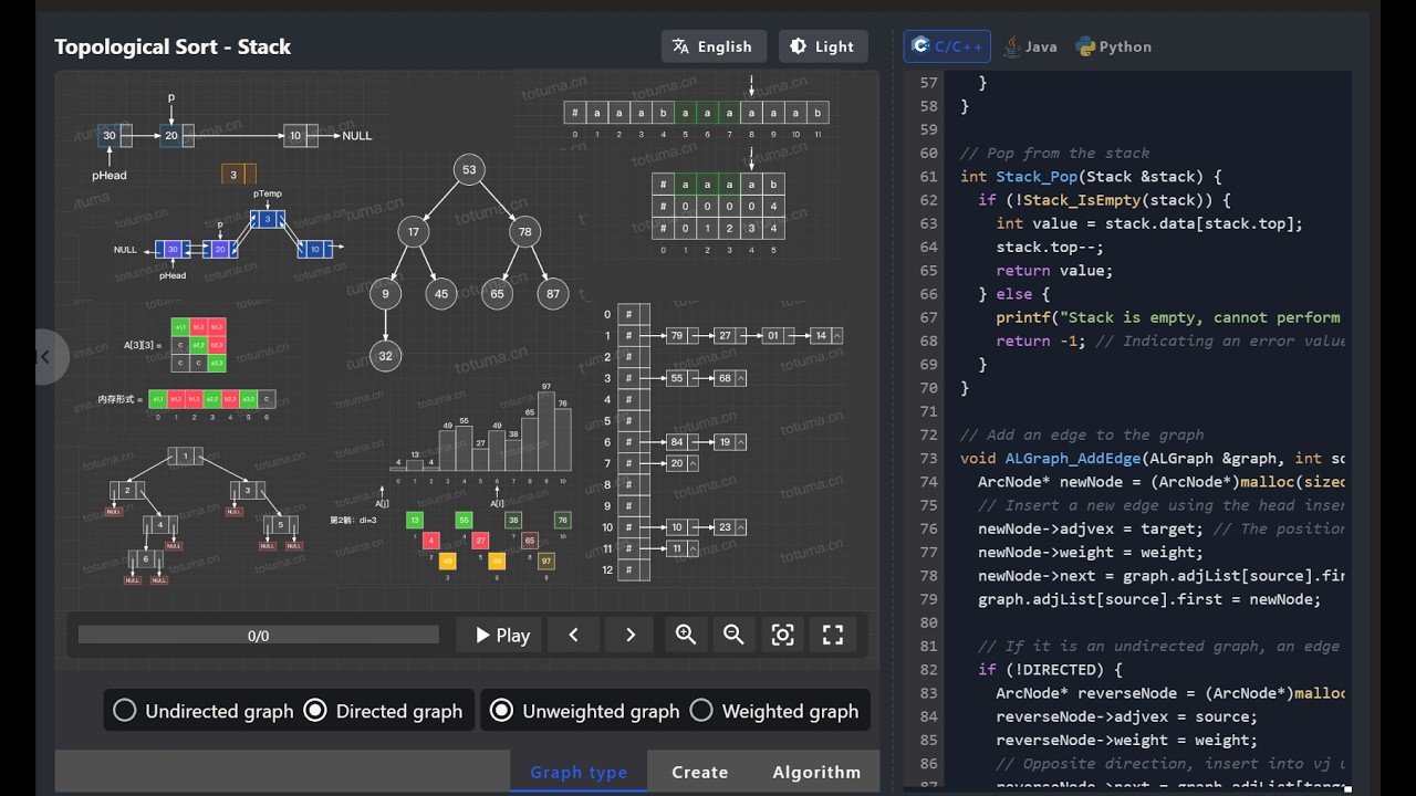 Algo2Vis: visualising data structures and algorithms through animation