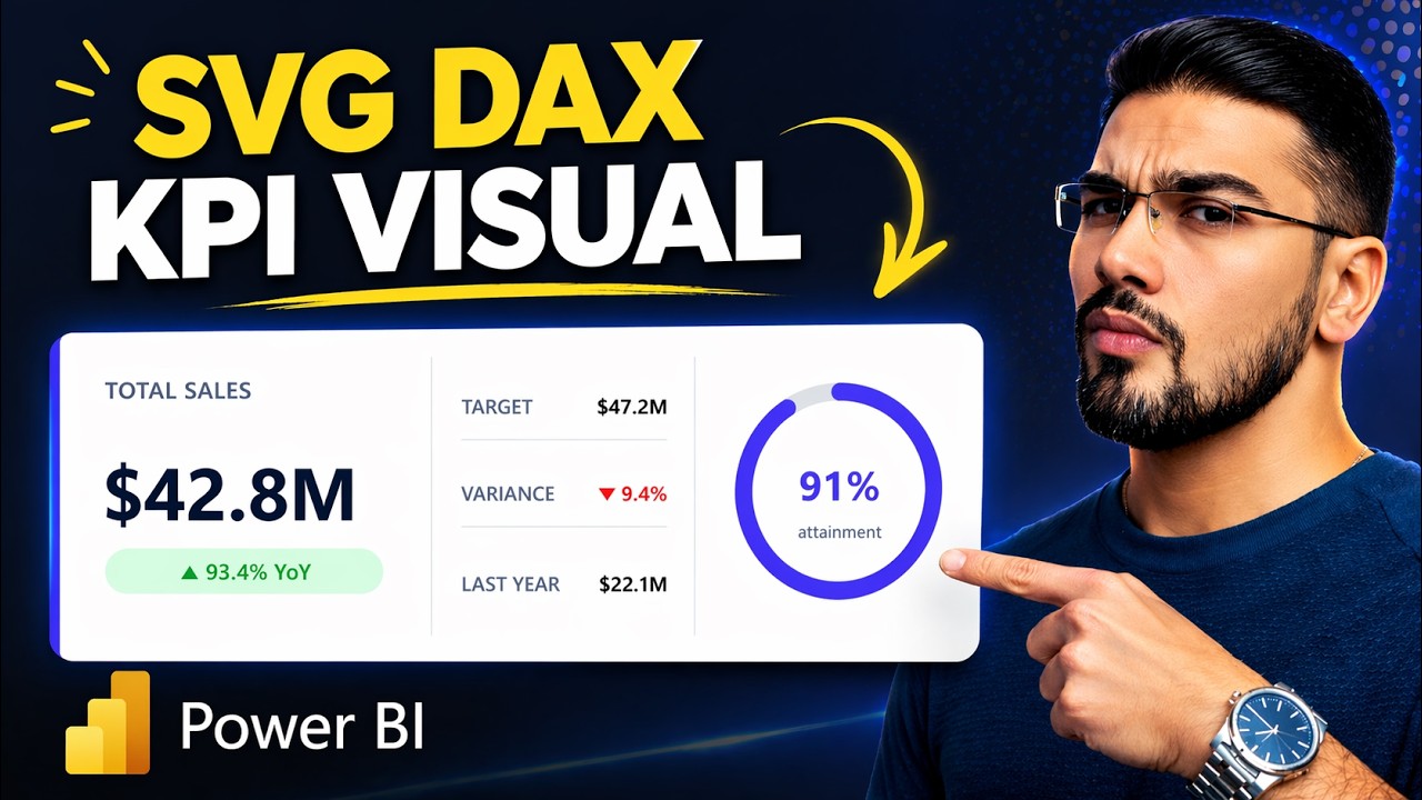 Your Power BI KPI Cards Look Boring — Here's How to Fix That with Pure DAX (2026)
