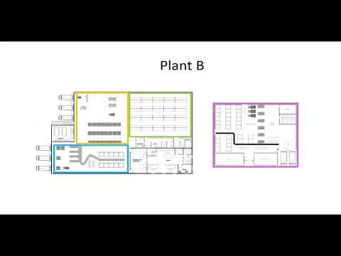 SAP SD Lesson - Plant, SLOC, Shipping Point