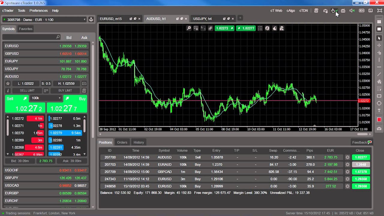 QuickTrade - cTrader