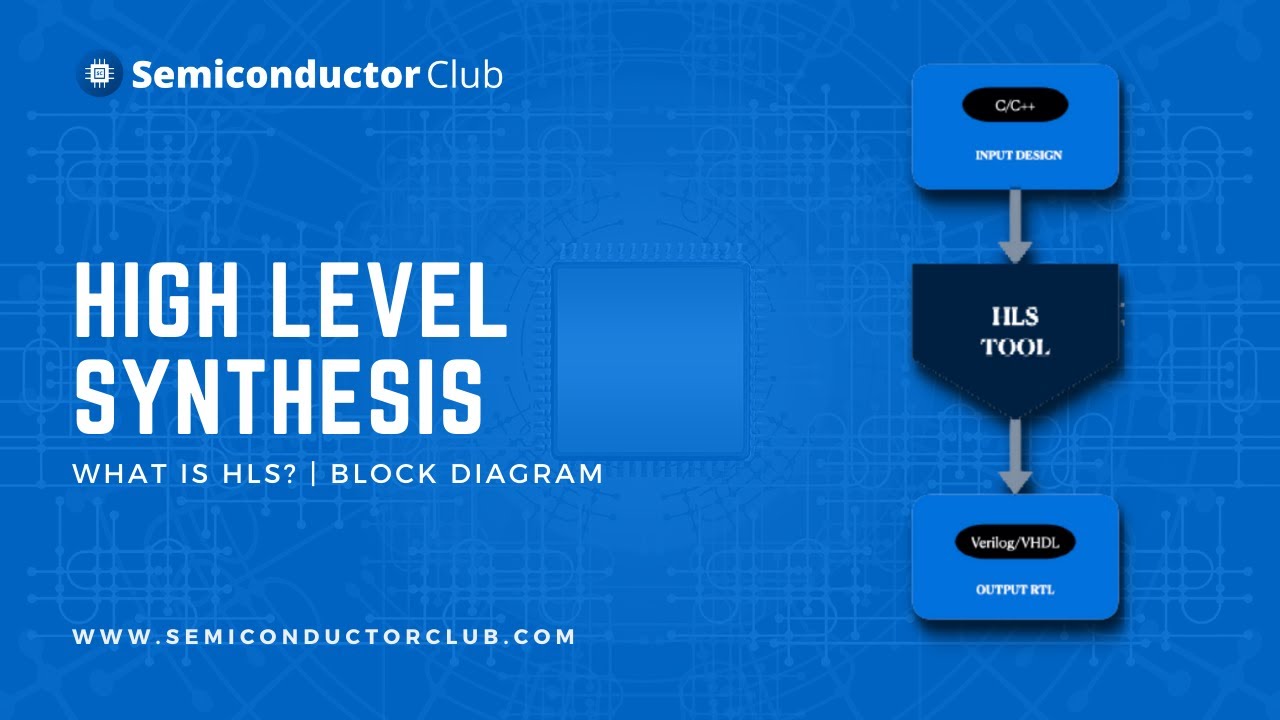 What is HLS (High Level Synthesis) ?