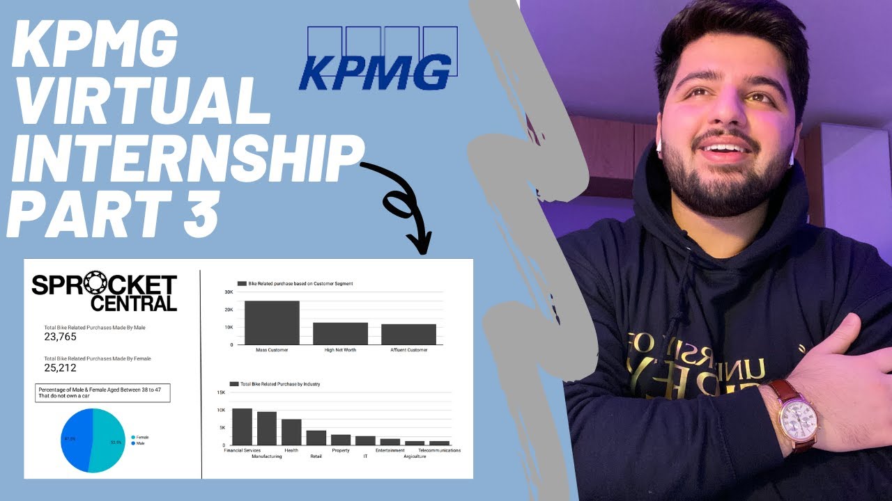 KPMG | VIRTUAL INTERNSHIP MODULE 3 | DASHBOARD SOLUTION USING GOOGLE DATA STUDIO